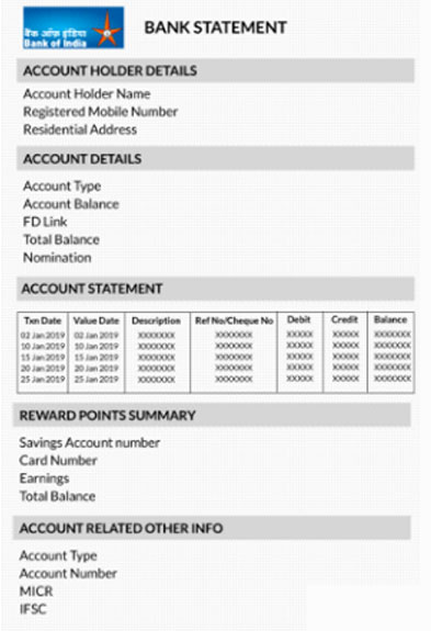 KYC Documentation Guide for Easy International Shopping on Ubuy India